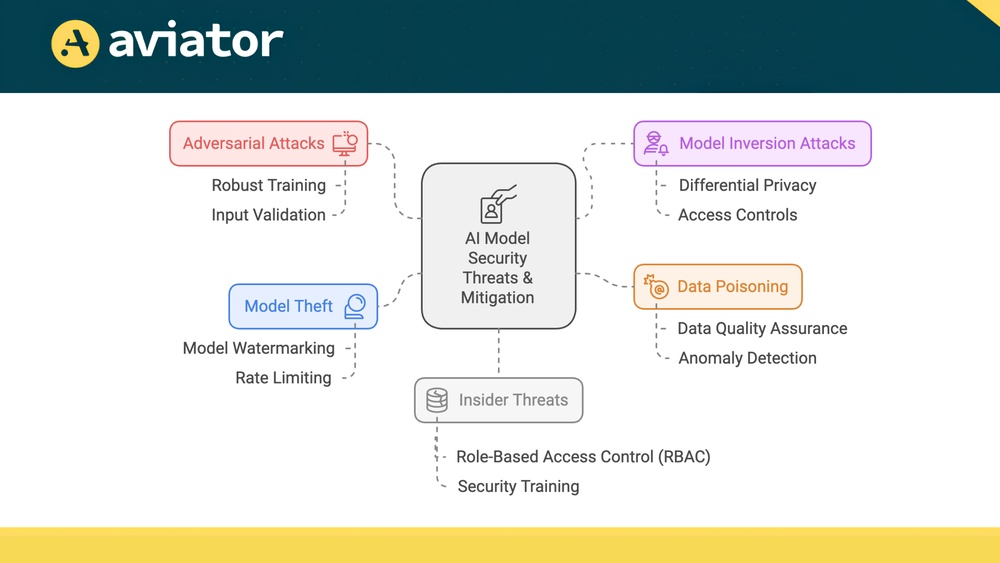 Is It Ai Model Security Training Platforms: Top Solutions Revealed ...
