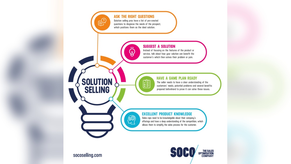 What is Solution Sales: Unlocking Success with Customer-Centric ...