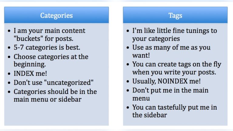 What is the Difference between Categories And Tags in Wordpress: Key ...