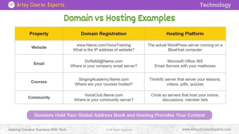 What is the Difference between a Host And Domain: Key Facts Explained ...